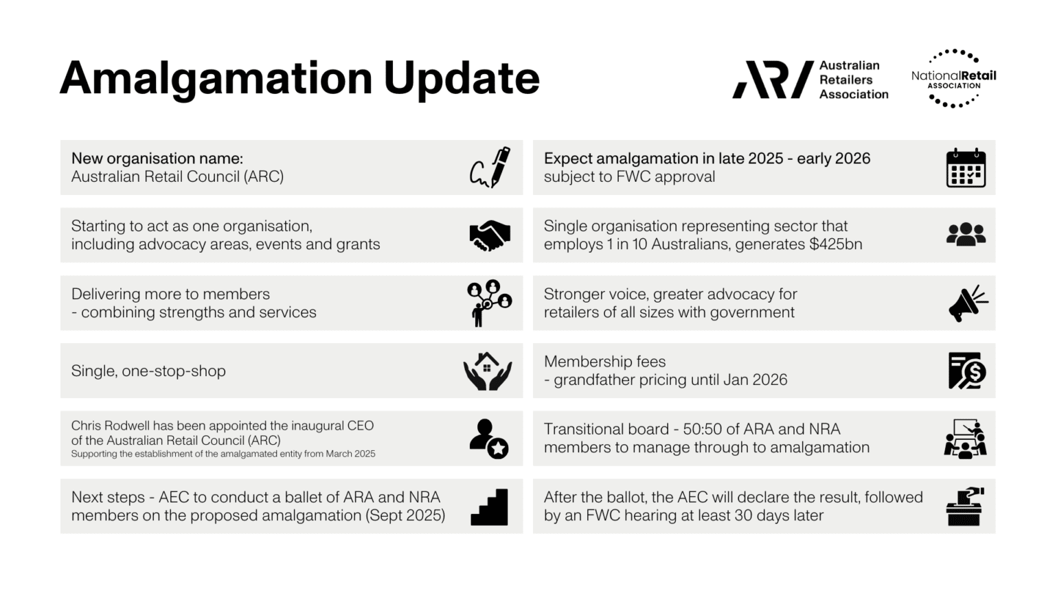 ARA x NRA Proposed Amalgamation Resources | Australian Retailers ...